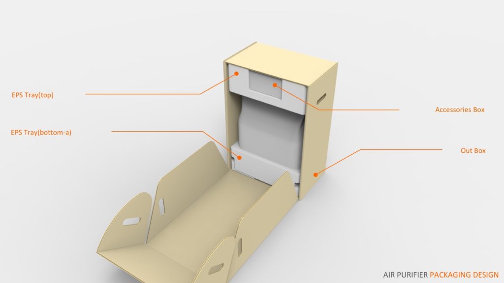 Voion USA – One Box at a Time